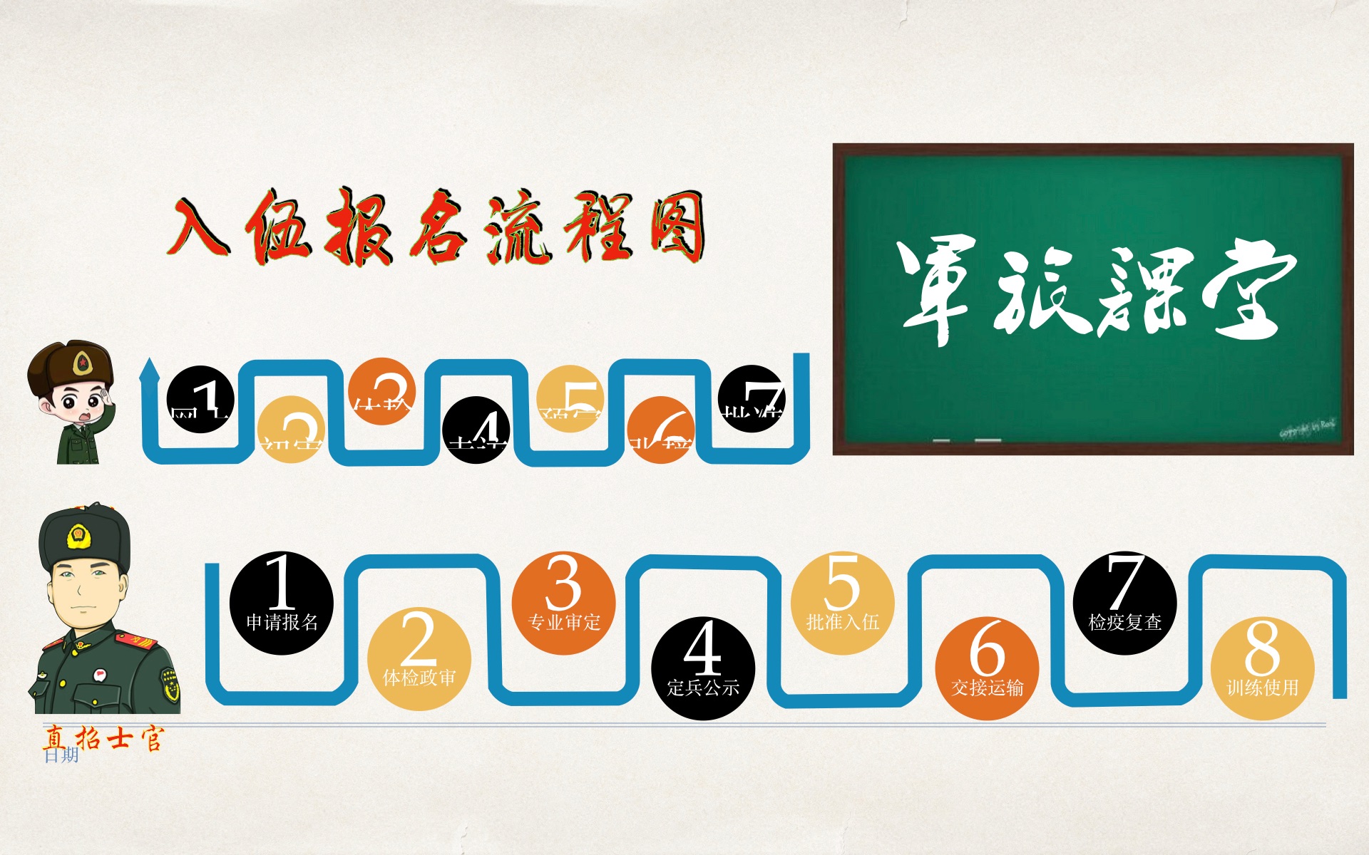 军旅课堂2:老兵教你快速了解入伍流程!