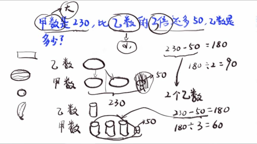 小学数学,甲数是230,比乙数的2倍还多50,乙数是多少?