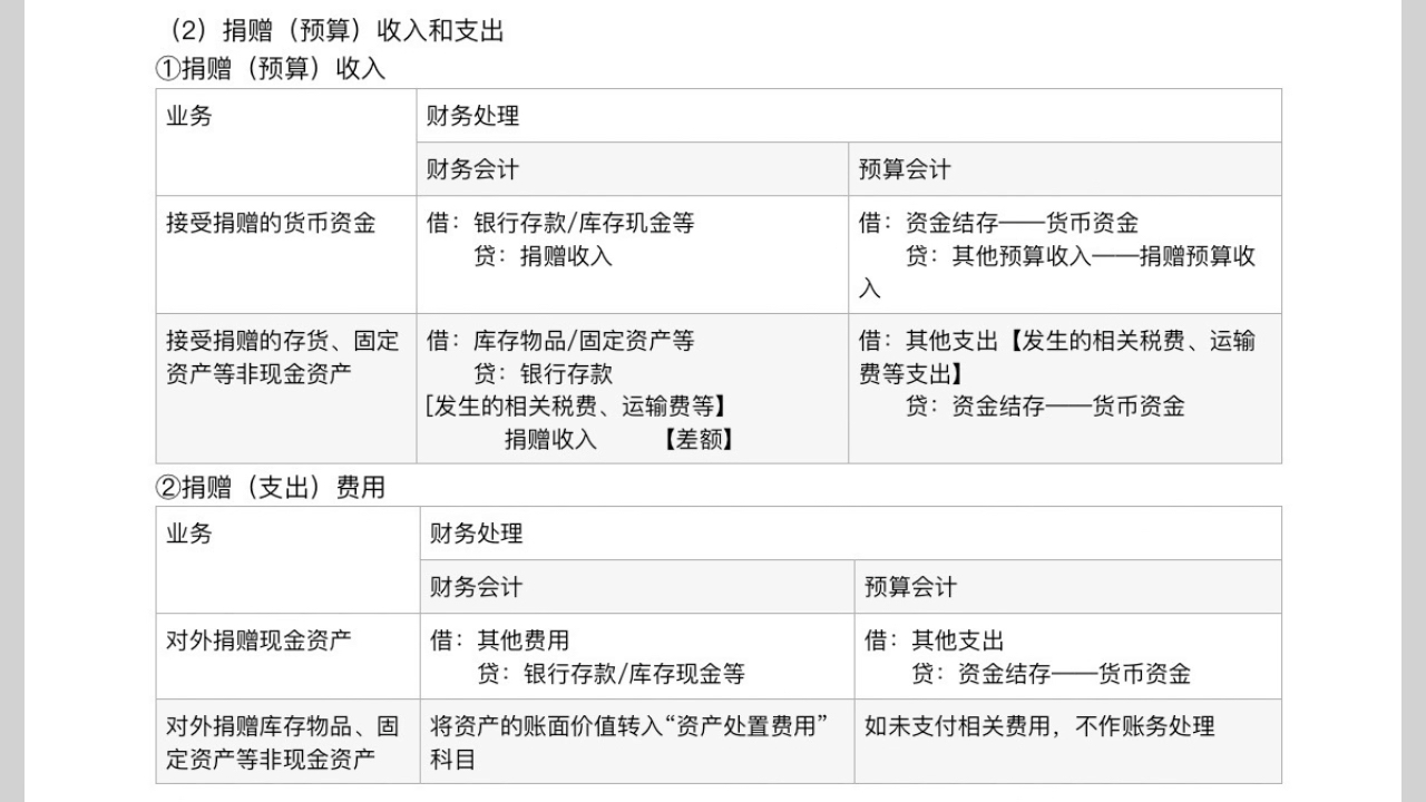 学习政府单位会计核算的第四天4⃣️ 初级会计实务知识点第二章【...