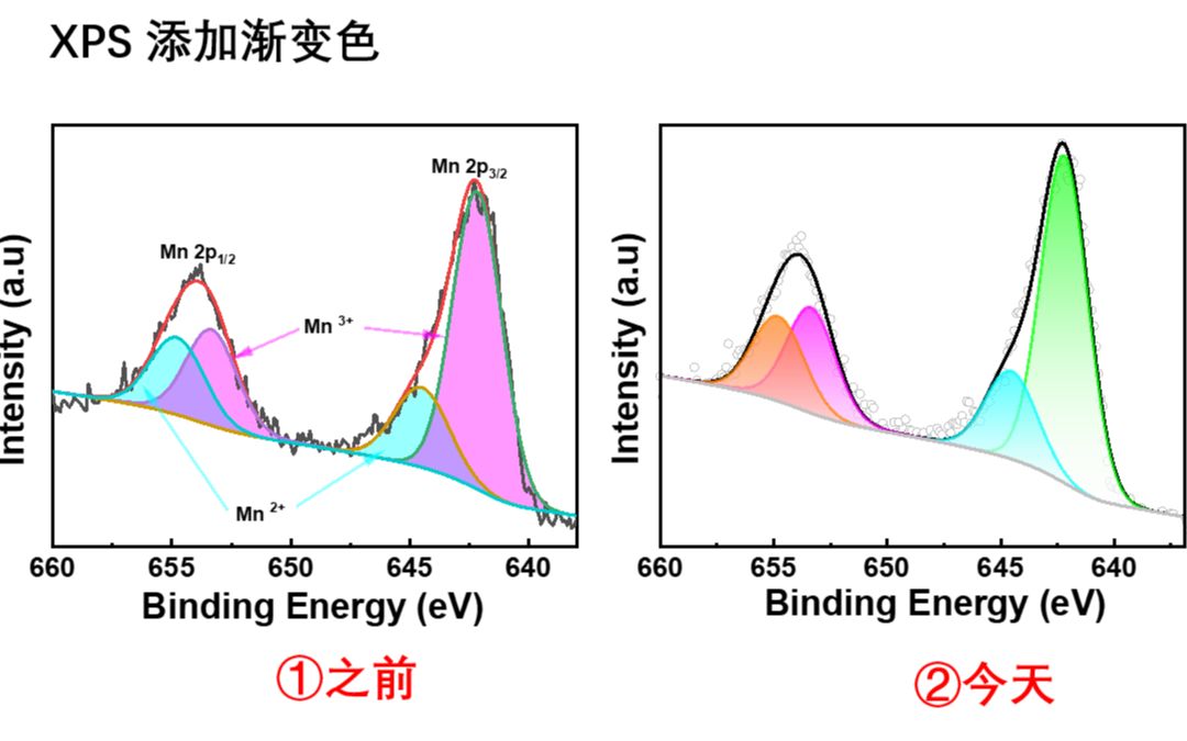 origin给XPS填充为渐变色