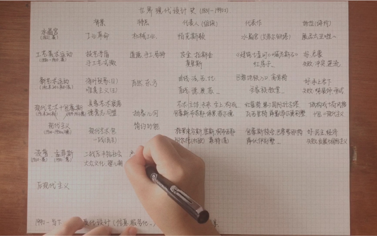 【设计考研】设计理论的世界现代设计史如何整理?专业课134分