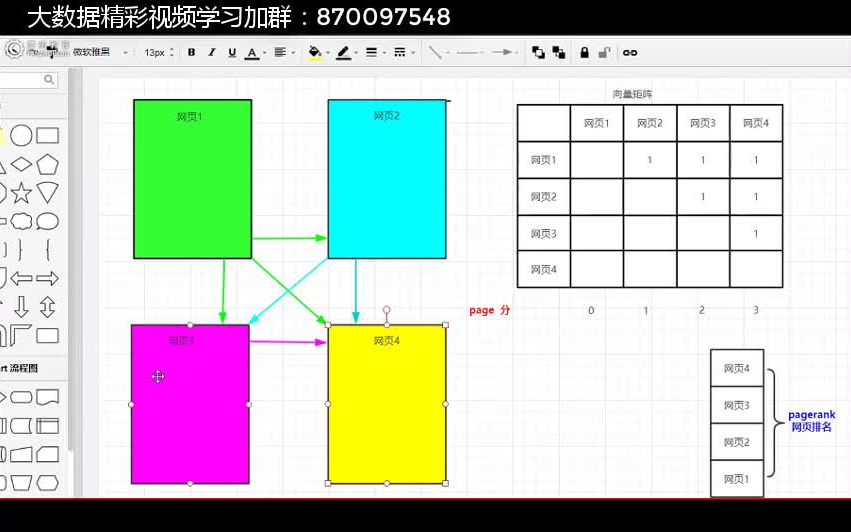 大数据开发智慧城市之智慧交通运营的实战应用1