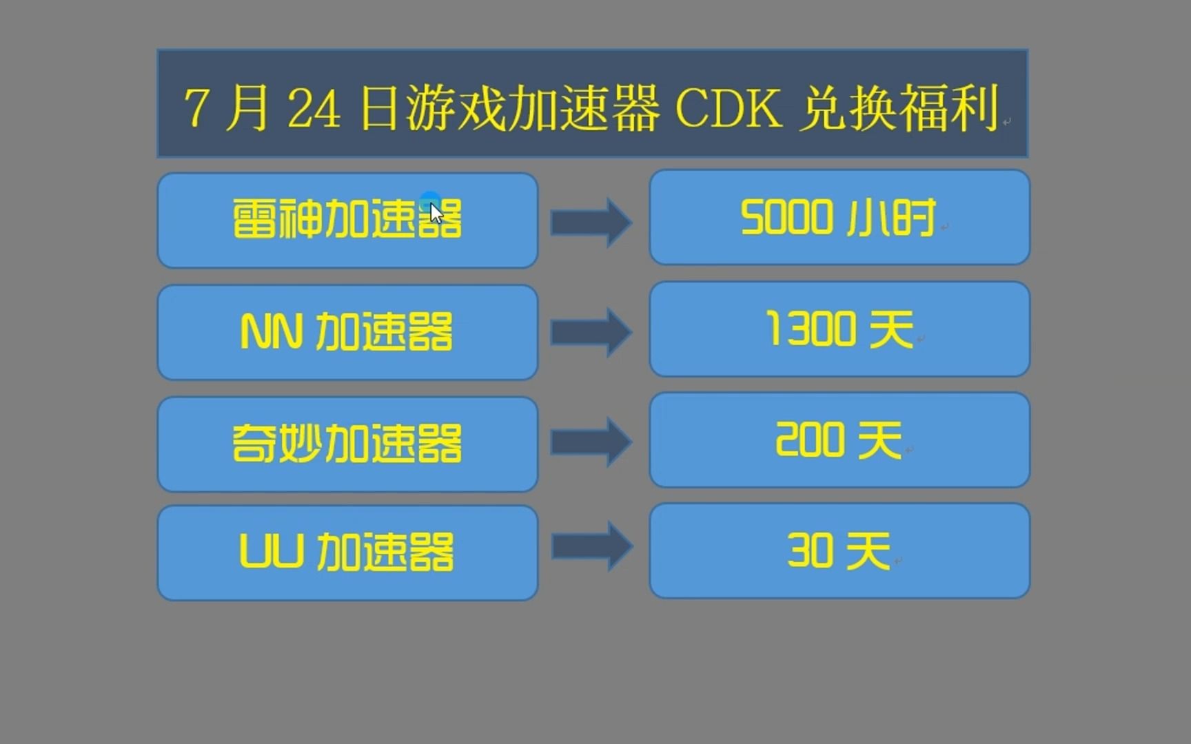 NN收费了?没关系,最新游戏加速Q口令兑换和cdk兑换来了,快艾特你的...
