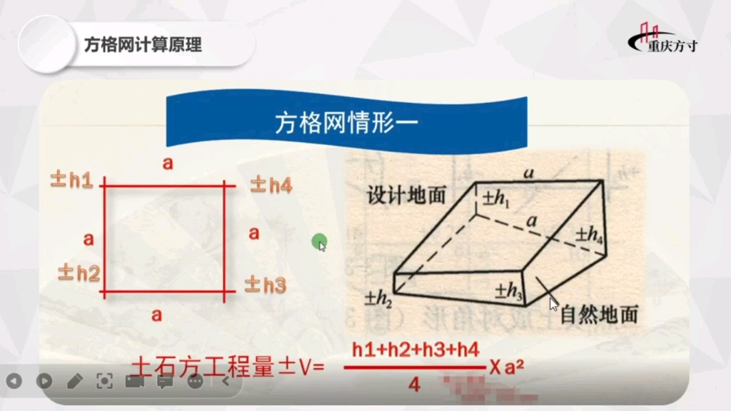 土石方算量之方格计算原理的三种情形#工程造价 #造价实战#工程造价...