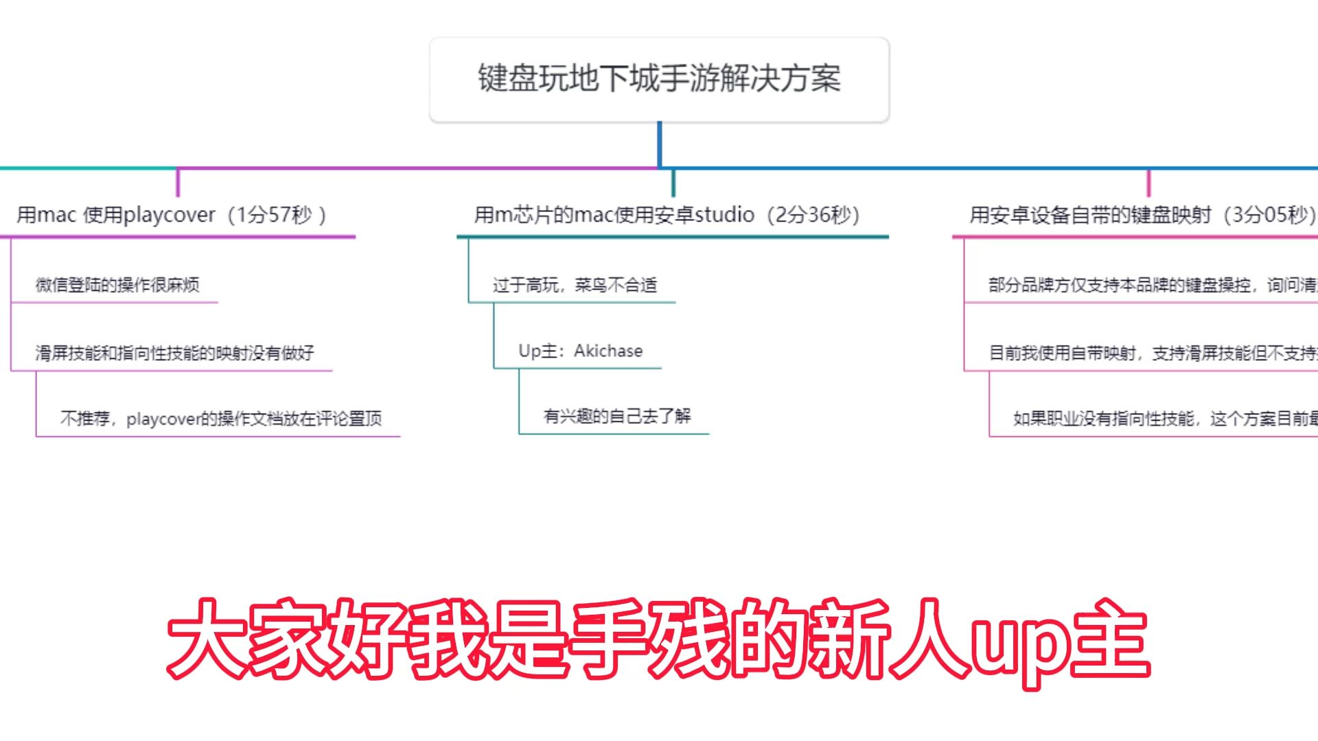 Dnf手游,模拟器彻底封禁,键盘玩dnf手游的解决方案