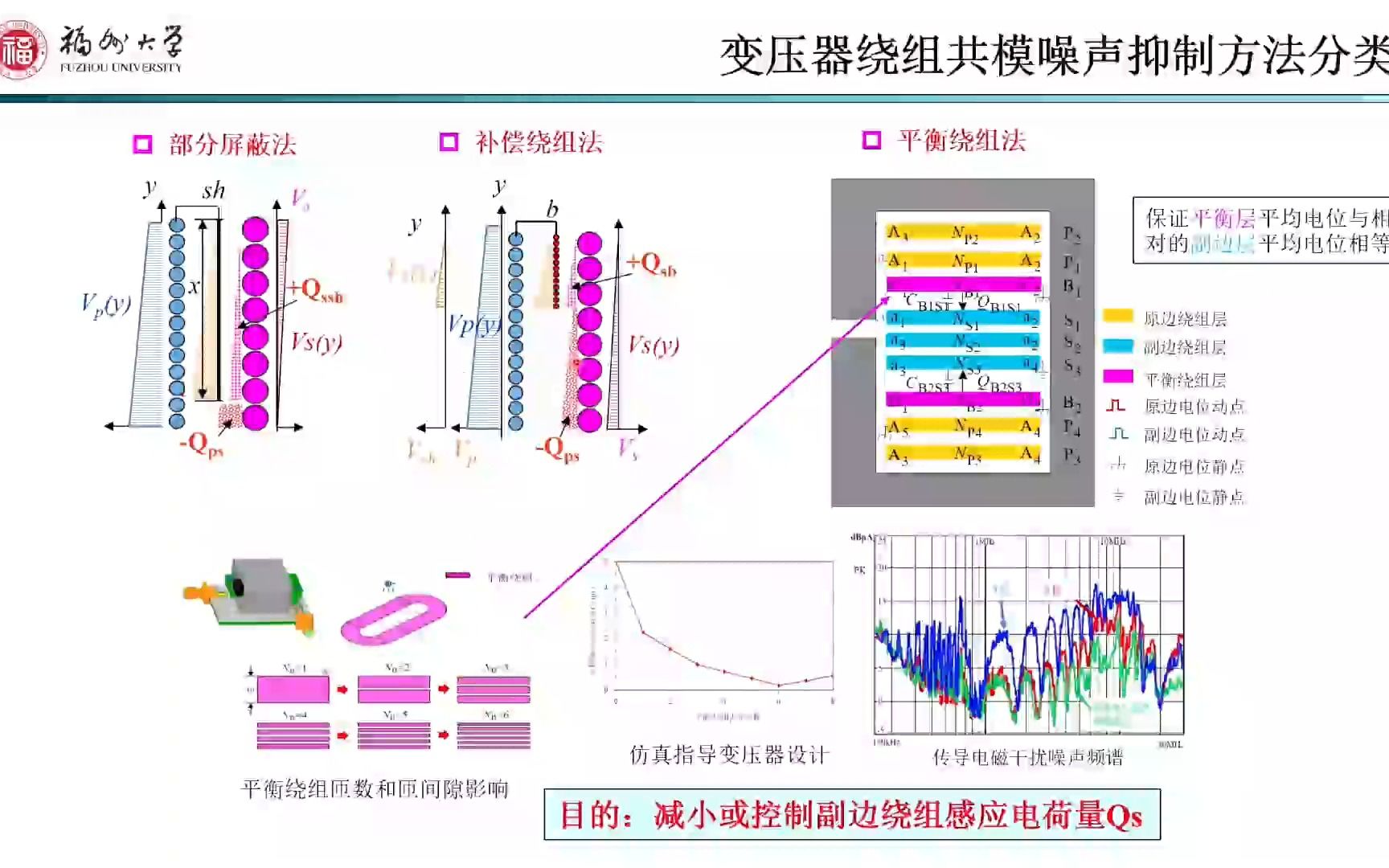 开关电源高频化下的电磁兼容对策