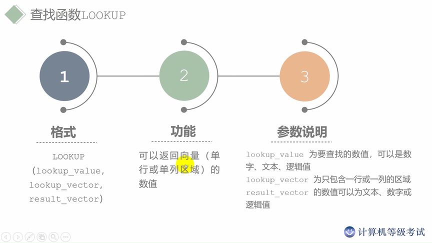 Excel知识点第64讲:查找函数LOOKUP