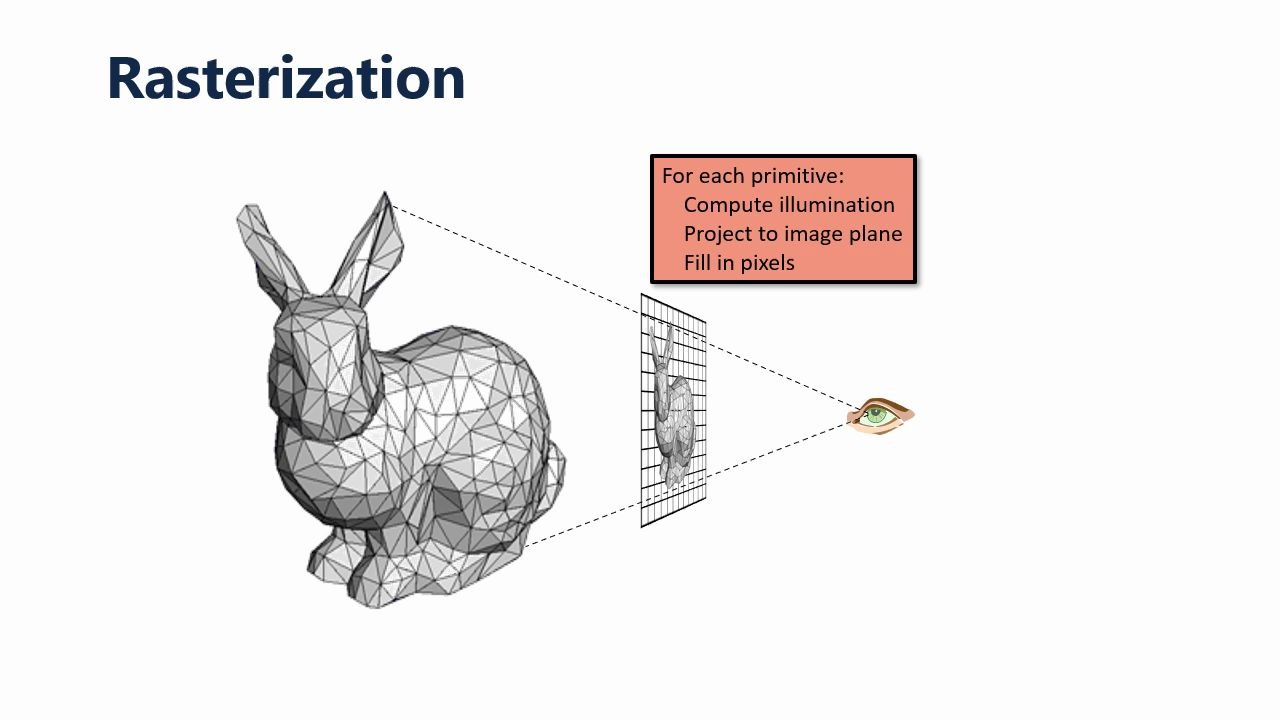 伊利诺伊大学香槟分校 CS 418 交互式计算机图形学 Interactive ...