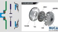 解析手动档汽车离合器(下)-故障问题处理
