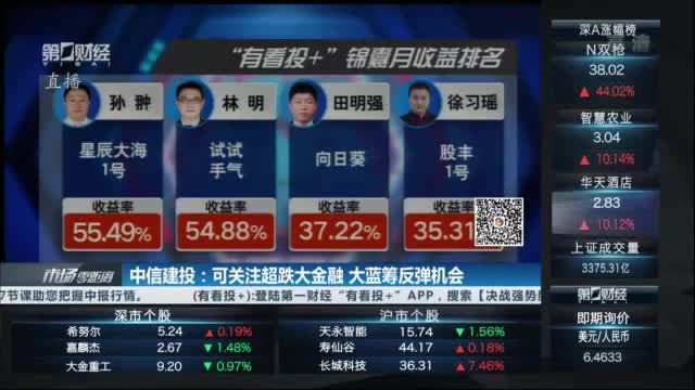 中信建投:可关注超跌大金融、大蓝筹反弹机会|有看投