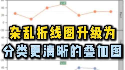 Origin软件美化神技,3分钟让你的图表颜值爆表!