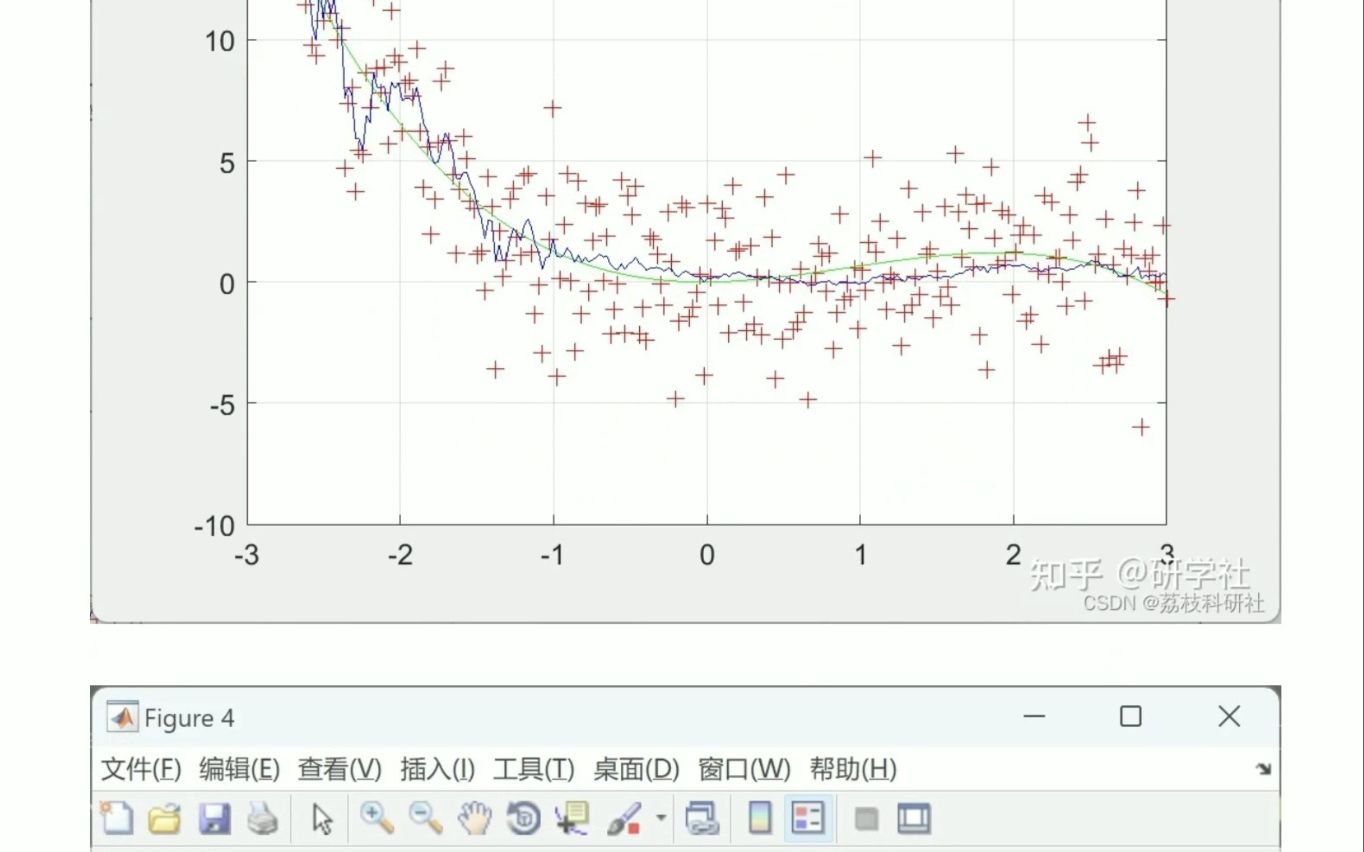 【状态估计】卡尔曼滤波器、扩展卡尔曼滤波器、双卡尔曼滤波器和...