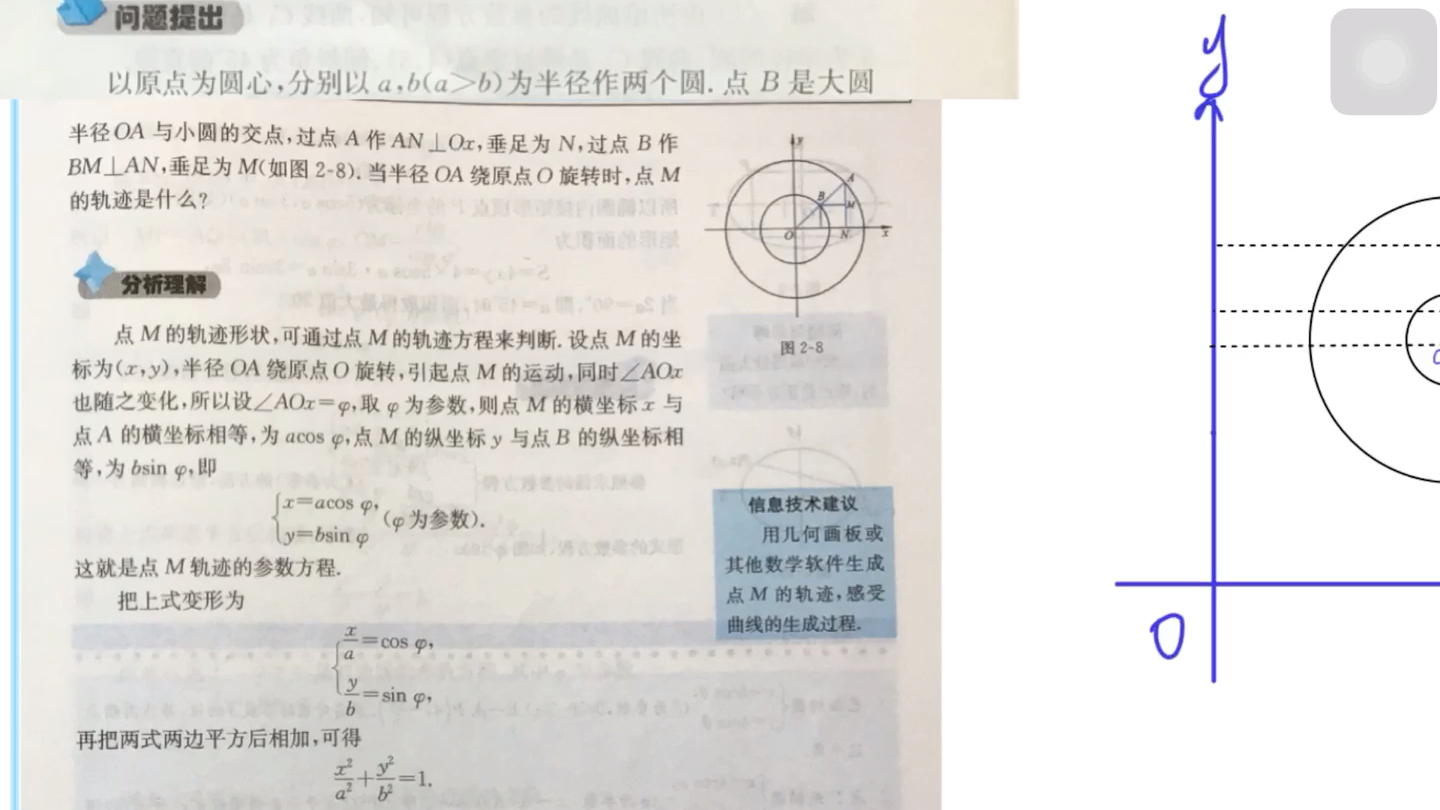 圆和椭圆的参数方程
