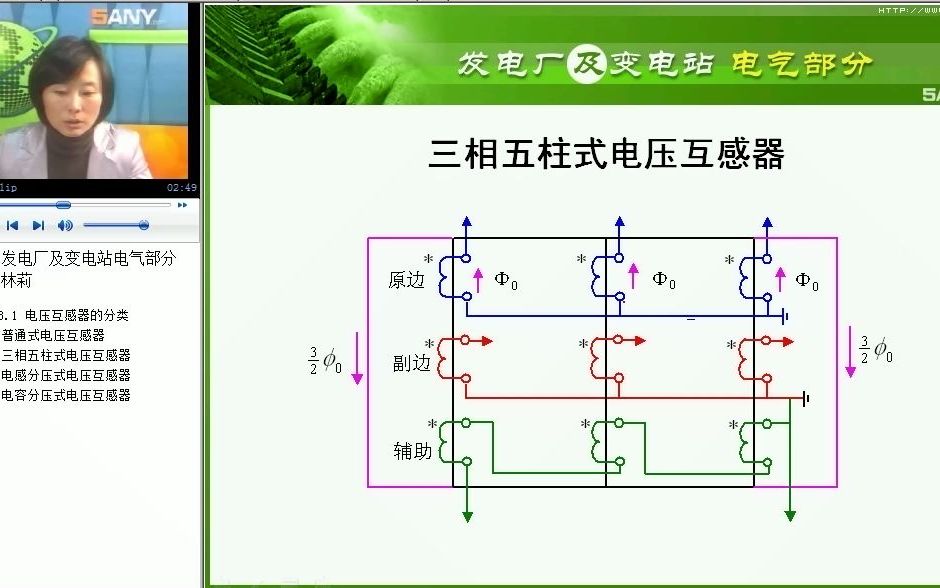 第26讲：5.3.1 电压互感器的分类