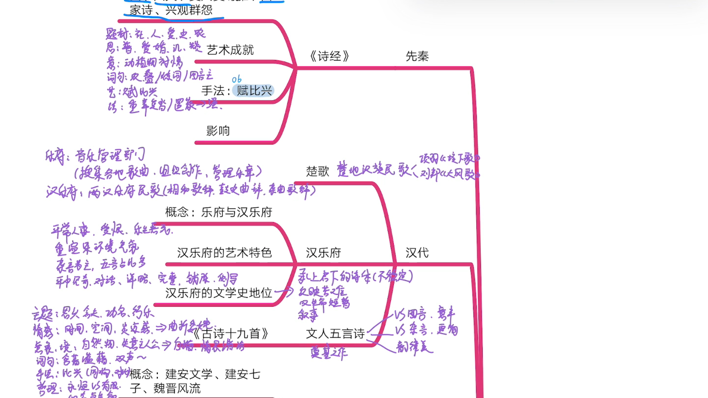 ...纠正,本视频只是自娱自乐的费曼学习法,不是严格意义的知识分享～
