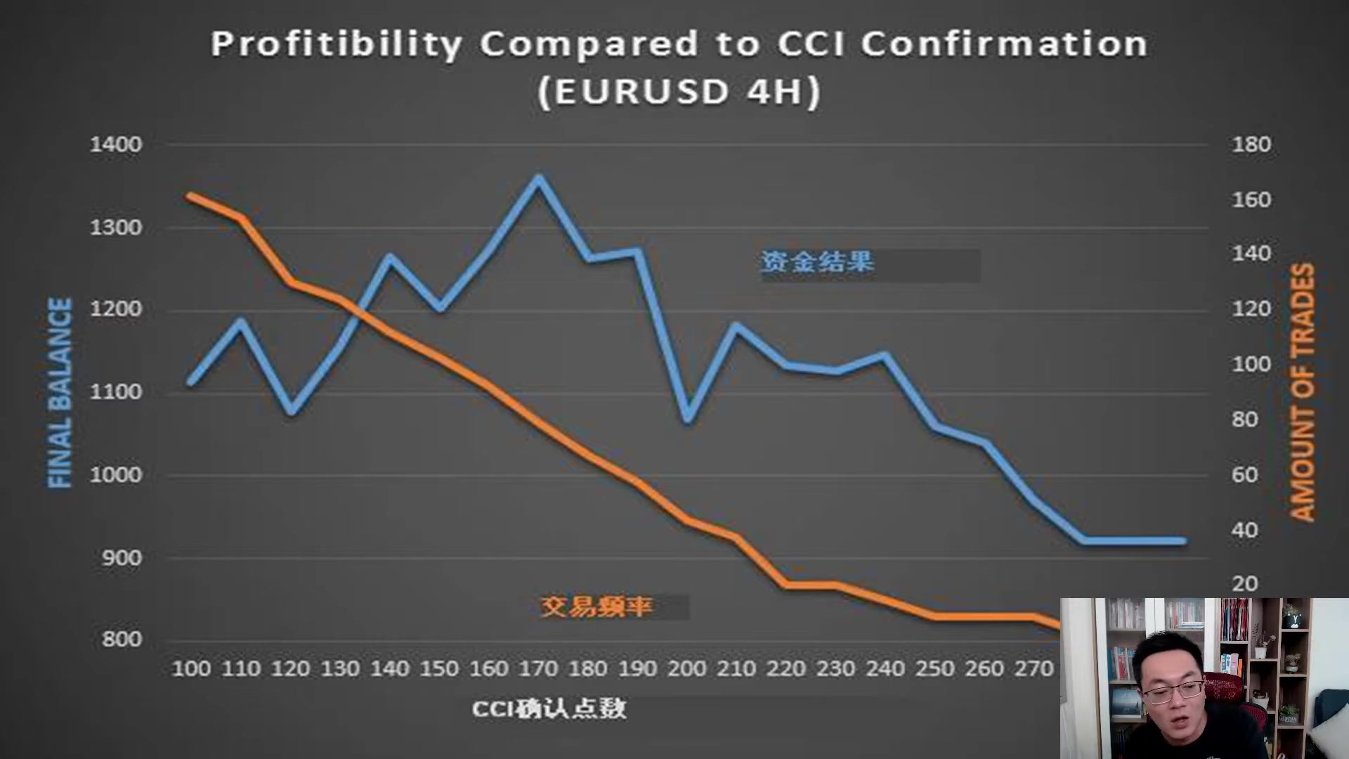 剥头皮 非农 EA自动化交易 MT5 metatrader 量化交易教程 外匯智能...