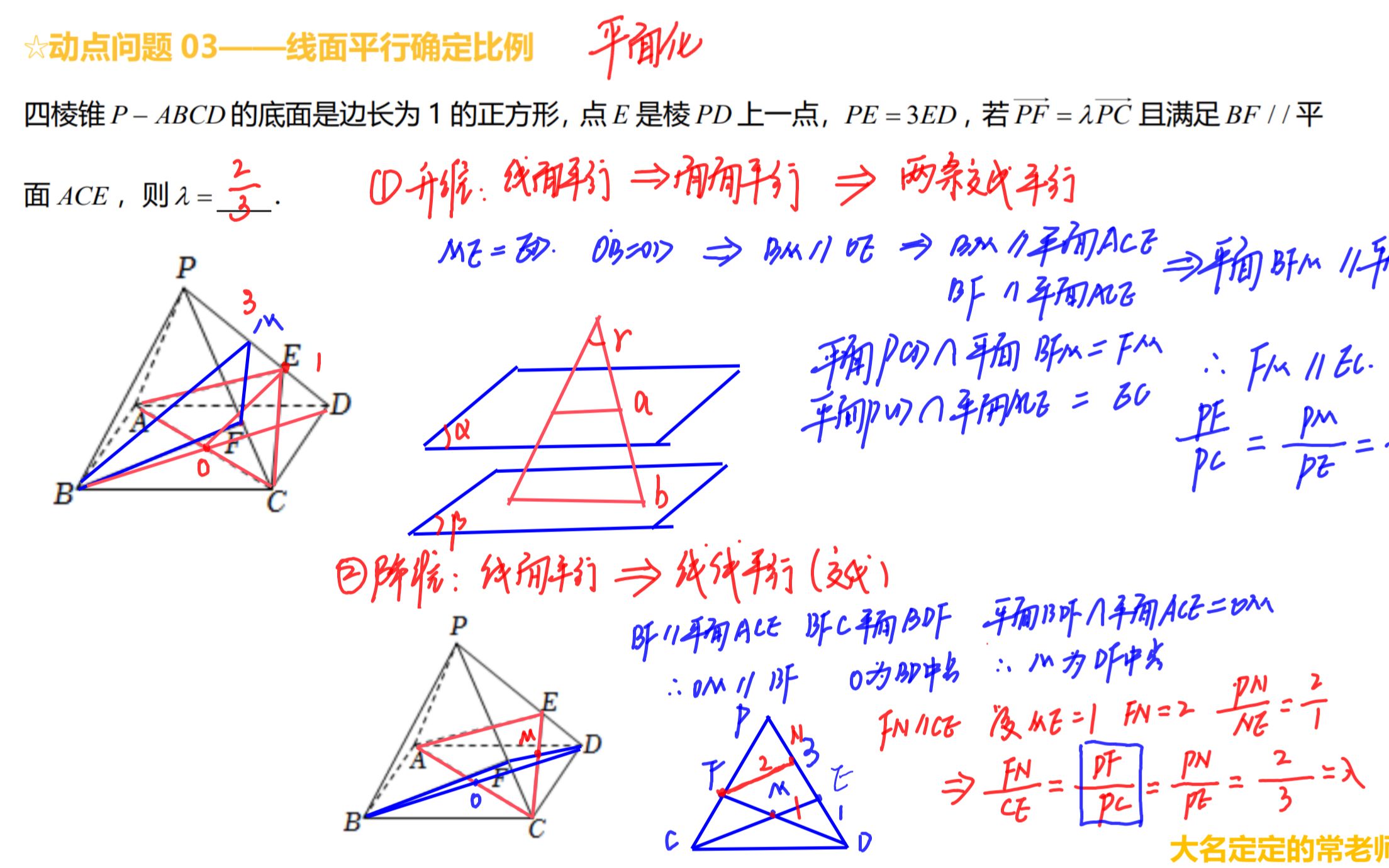 【立体几何】F010动点问题03——线面平行确定比例(升维和降维处理)