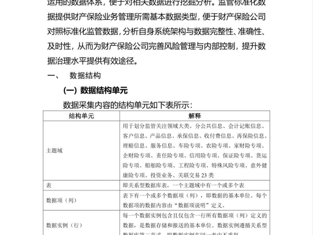保险业监管数据标准化规范(财产保险公司版)287