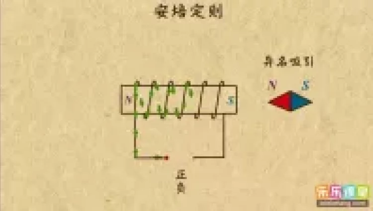 初中物理九年级 安培定则