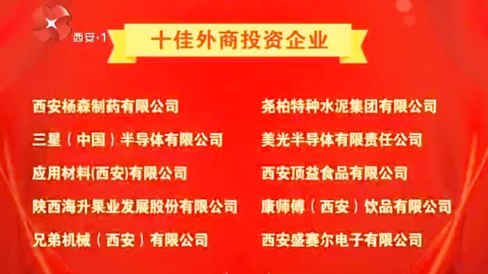 我市表彰通报的“十佳企业”和“优秀企业家”名单出炉