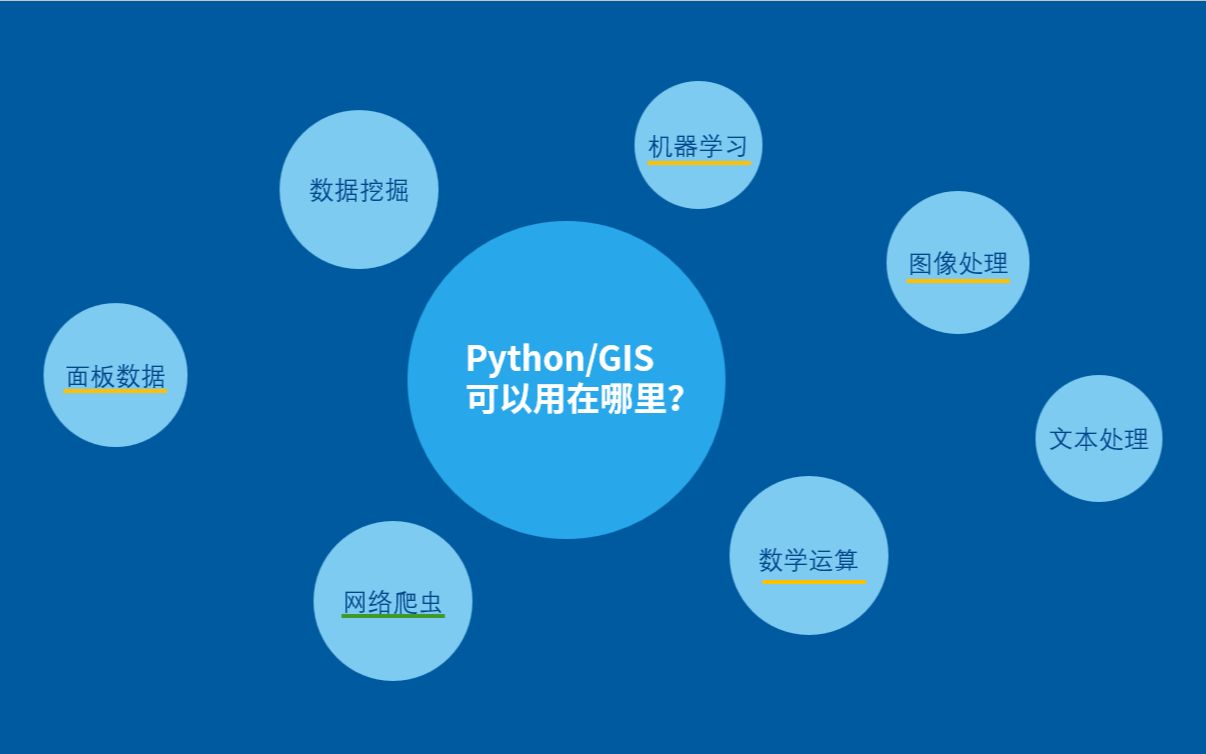【Python自动化】讲座视频回看