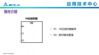 DVP-PLC编程技巧大全-延时On/Off 程序