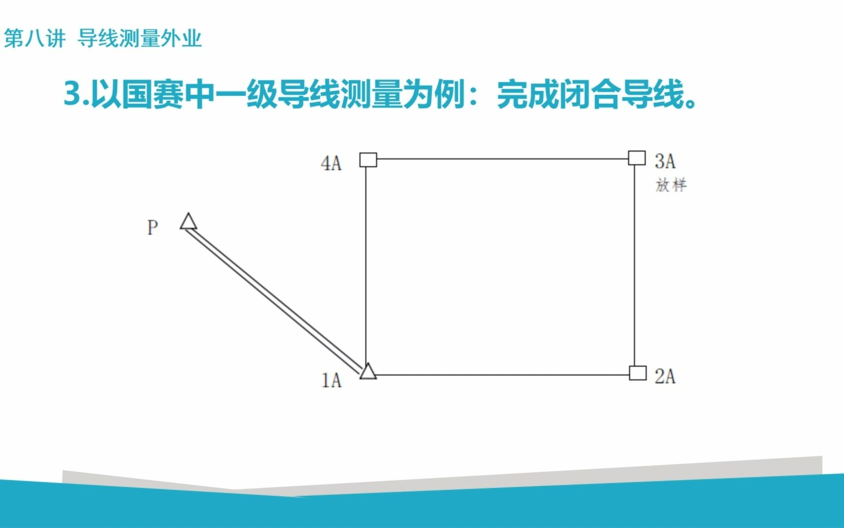 8 《全站仪使用技能》导线测量外业