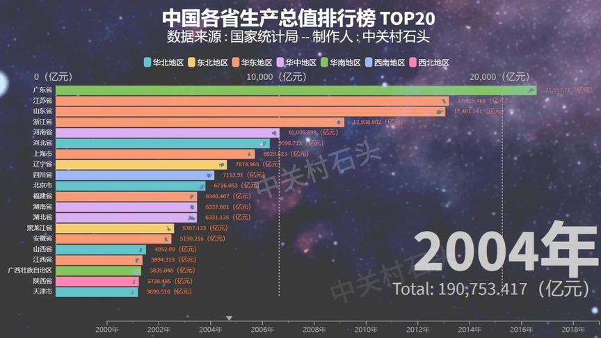 全国各省生产总值排行巨头?广东老大稳坐榜首! 快来pick你家乡!
