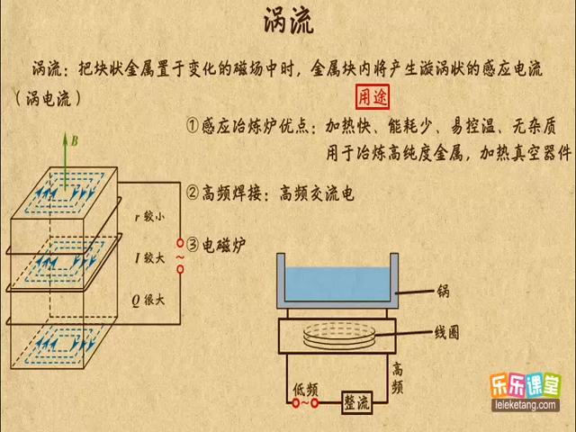 22涡流的热效应-国语高清