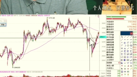 李大鹏老师讲短线交易技巧精髓