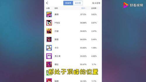 荒野乱斗胜率排行榜,这个英雄高居榜首,有了星徽更是Carry全场