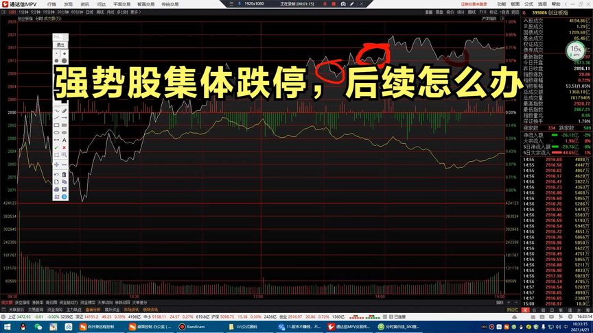 为什么指数在上涨,手中股票却仍在下跌?当看清楚才知道套路