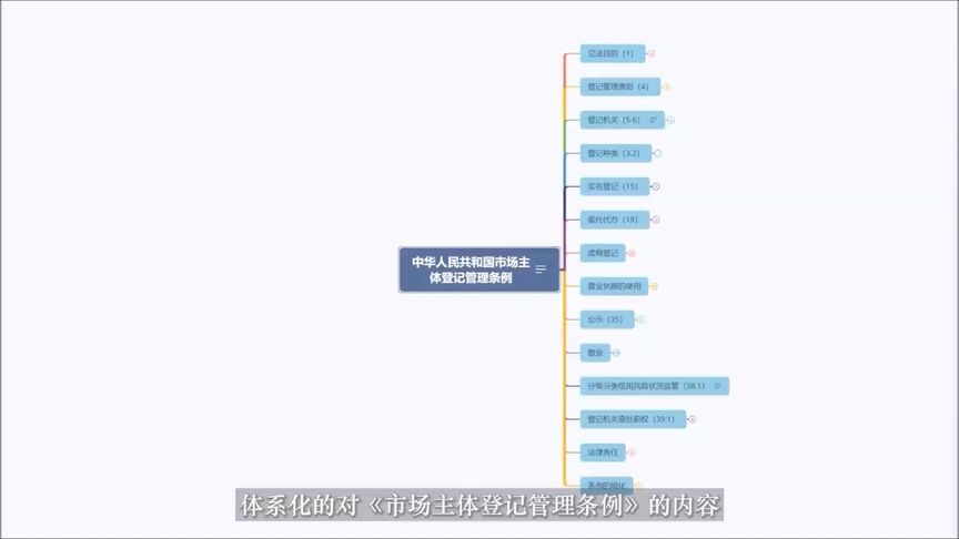 学习《市场主体登记管理条例》(一)