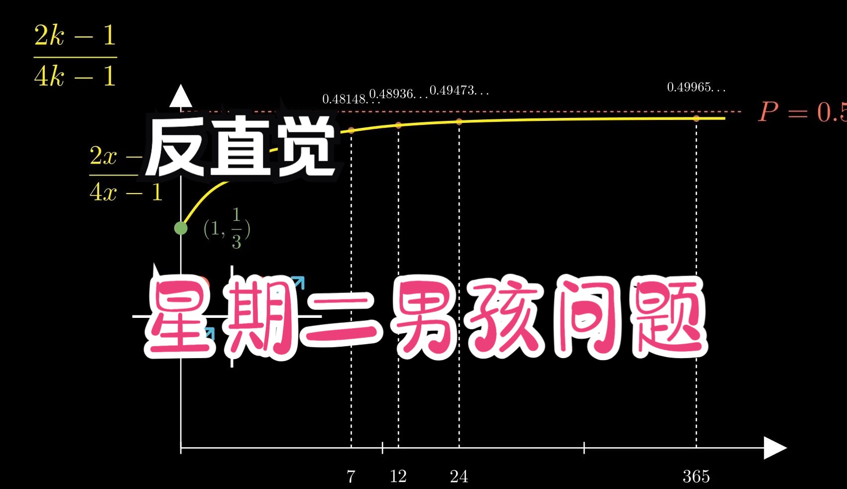 【反直觉的数学问题】星期二男孩问题:一个家庭有两个孩子,其中一个...