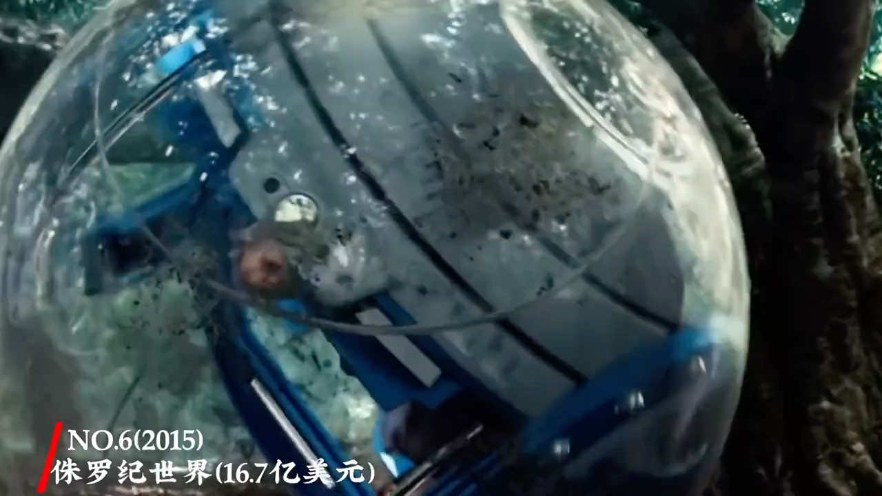 全球电影票房排行榜