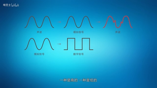 什么是模拟信号？数字信号？区别是什么？它们又是如何完成转换的？