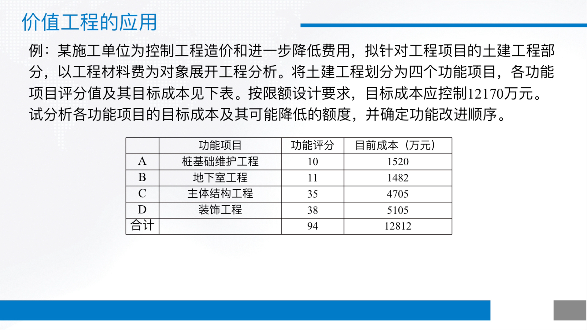 串讲-5.价值工程2