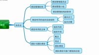 人力一级第1节: 绩效管理系统设计与评估课件5 绩效考评动作体系设计 ...