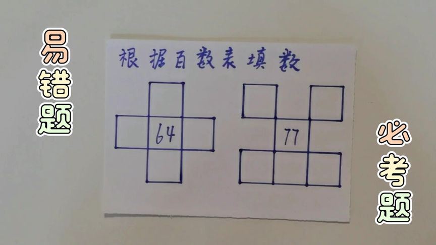 一年级下册数学必考题 易错题 根据百数表填数 找规律