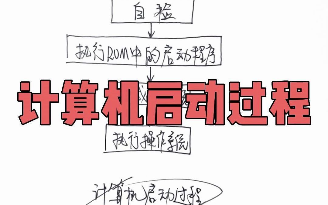 计算机启动过程-1图搞定n个考点