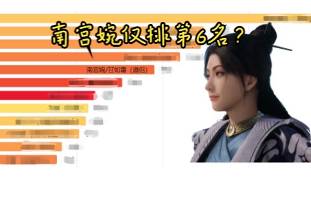 【可视化】凡人修仙传女性角色出场次数(含仙界篇),南宫婉仅排第6?
