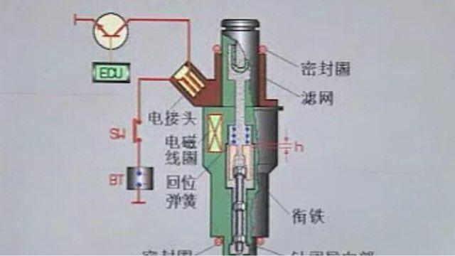 电喷发动机喷油器