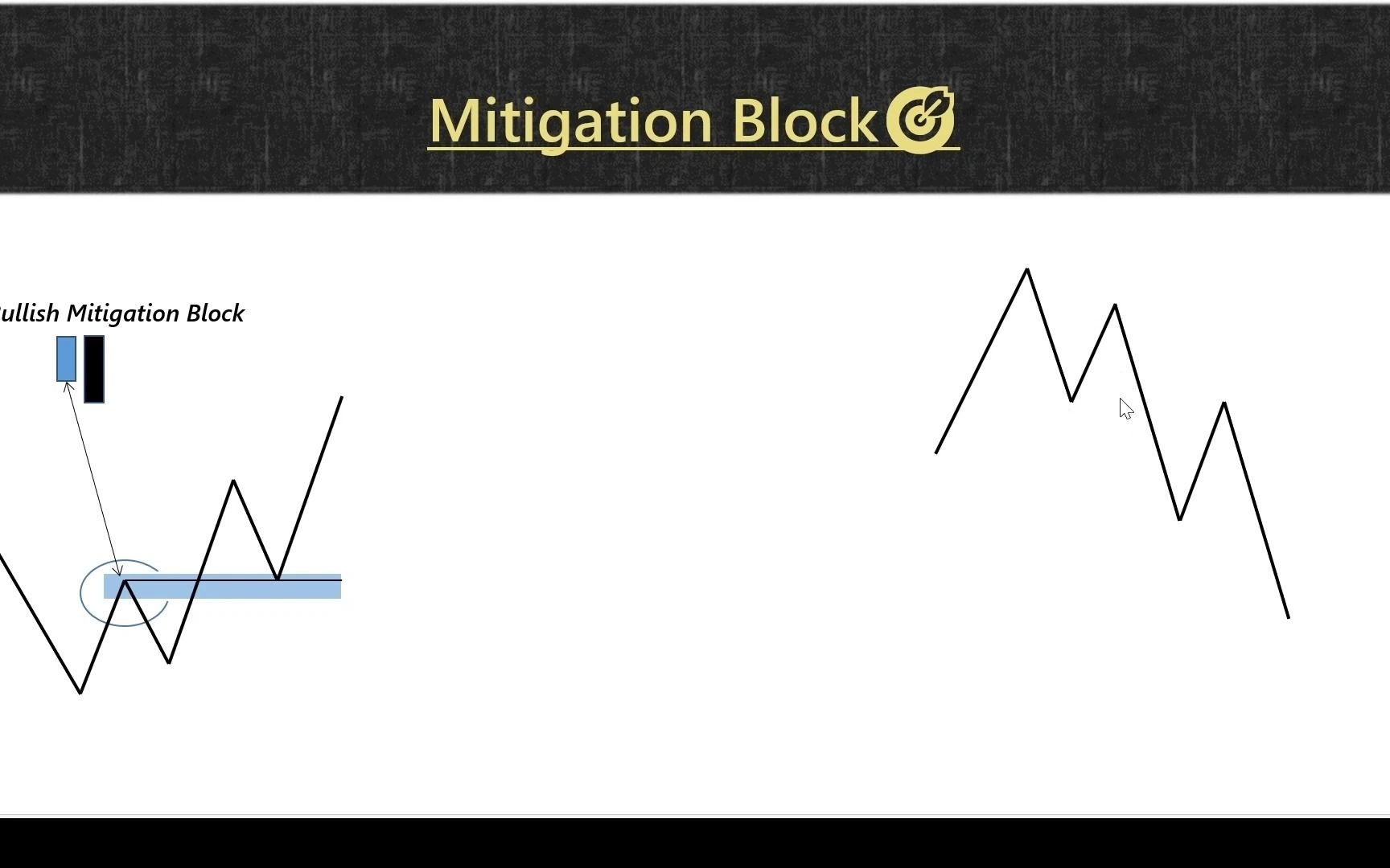 6-Mitigation Block(缓解块)终极指南:如何识别入场点——PDArrays的...