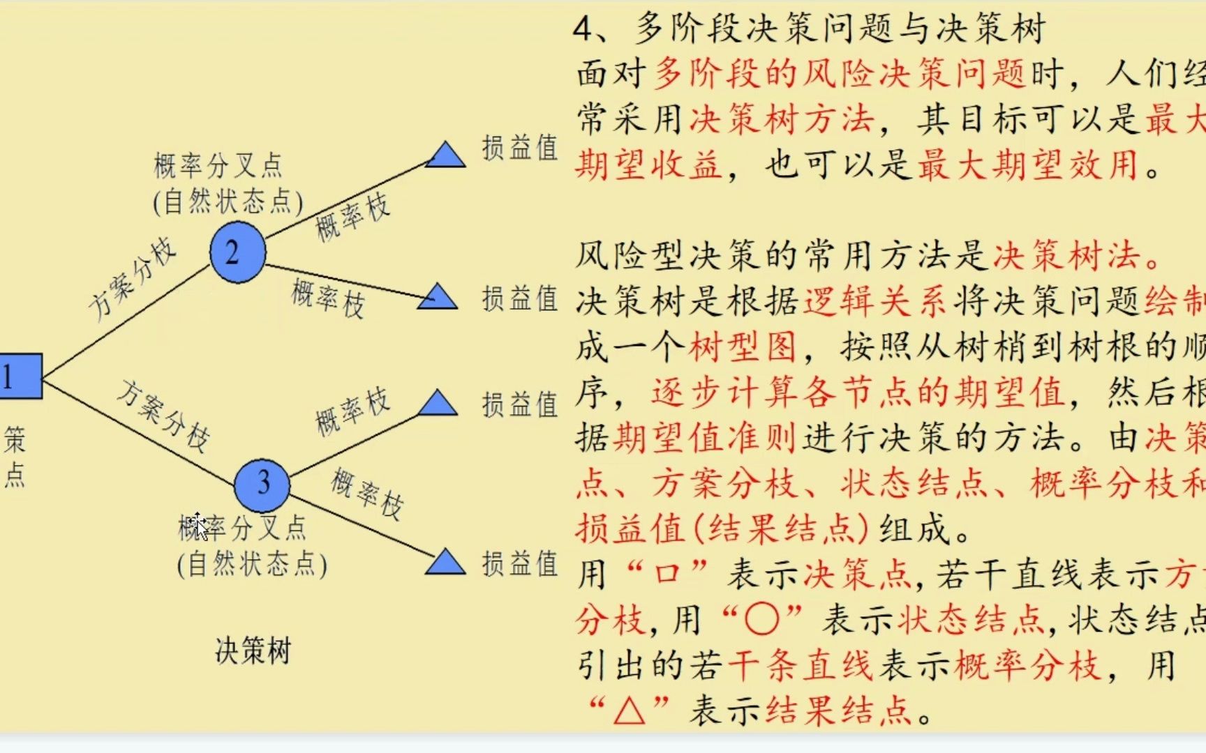 周三多管理学——决策树及其优缺点