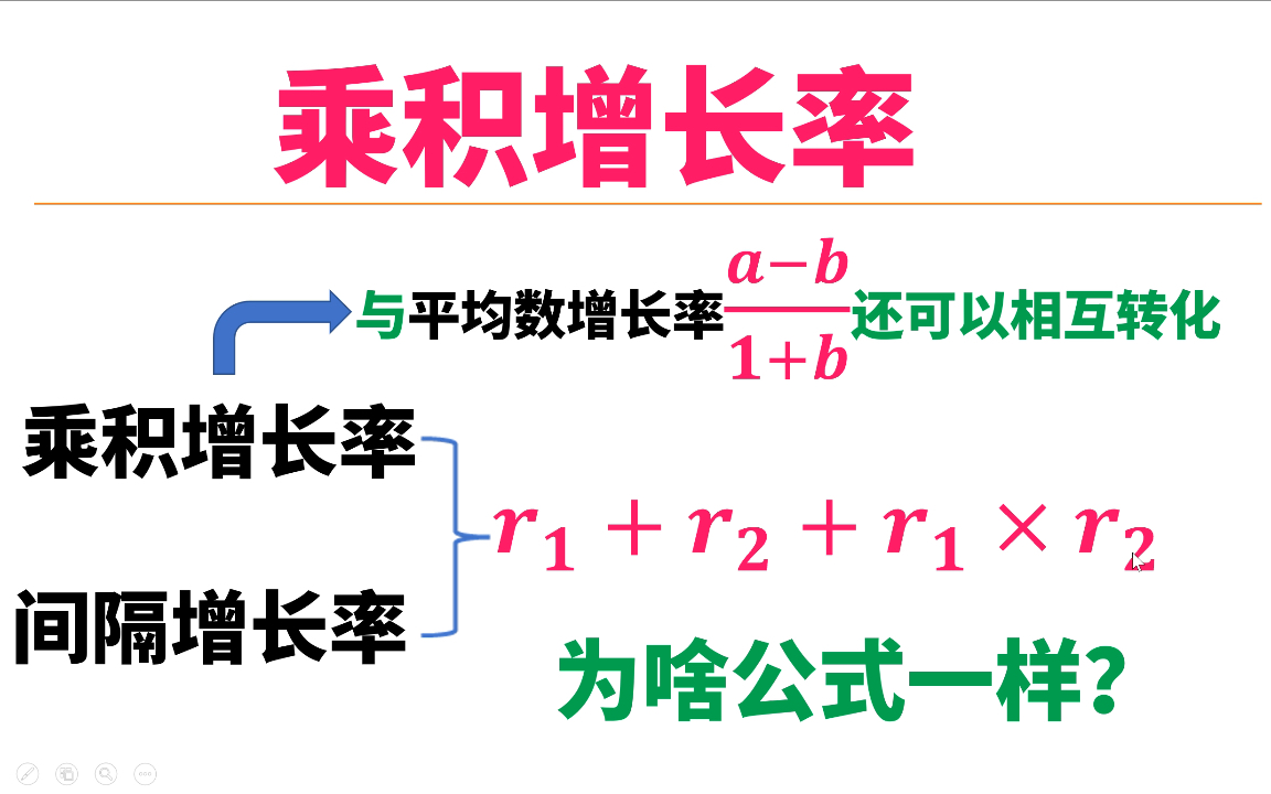 资料分析之查缺补漏——乘积增长率、间隔增长率与平均数增长率的...