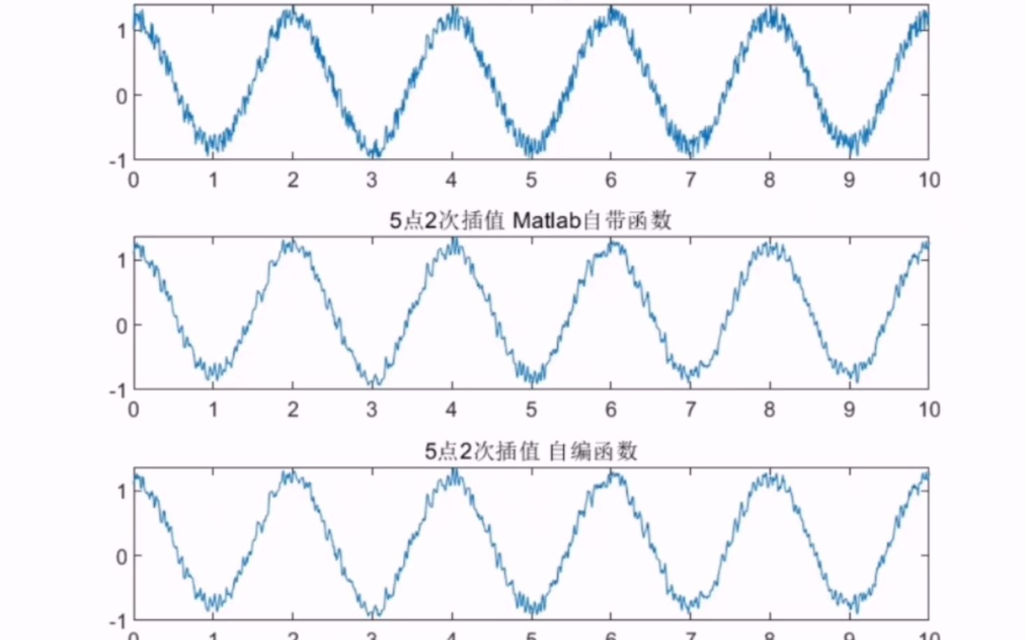 数字信号去噪,Matlab代码
