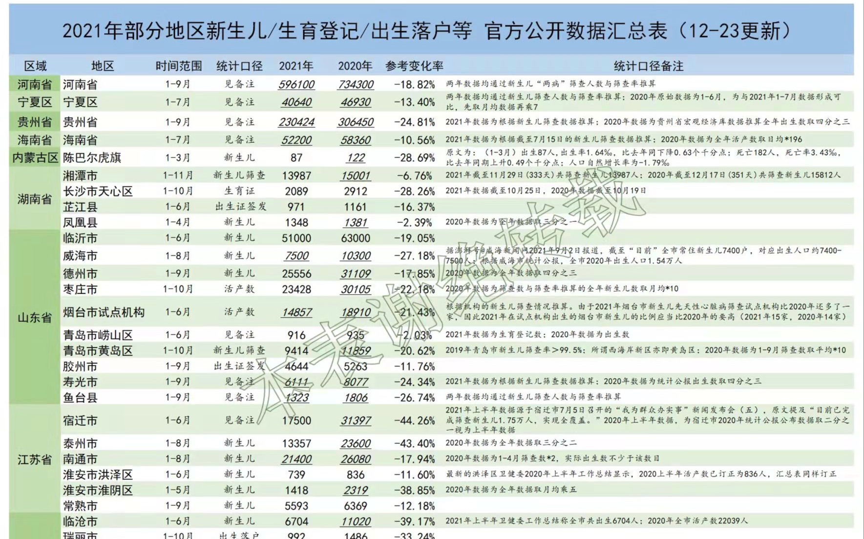 21年全国新生儿数据表(图表在1分钟)
