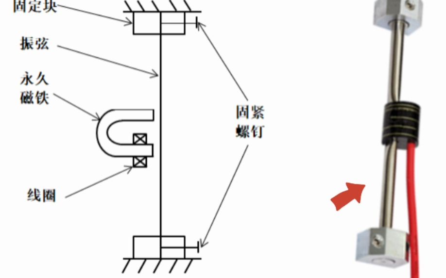 应变计工作原理 振弦式传感器COMWIN工程监测