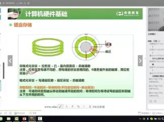 2016年信息安全工程师网络课堂之计算机技术基础(二)