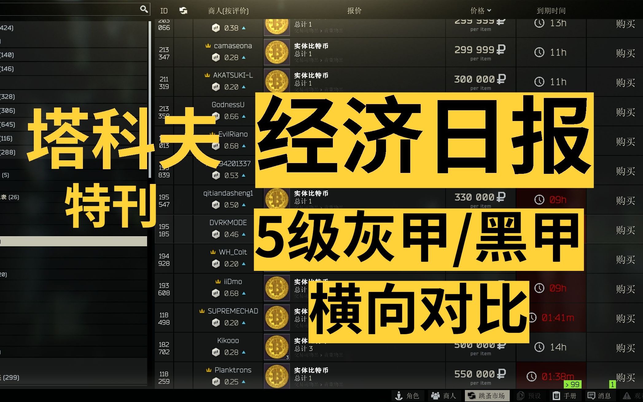 【塔科夫日报10.28特】哪件甲性价比最高?5级黑甲灰甲横向对比